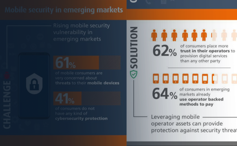Mobile Security in Emerging Markets (Infographic) - Upstream