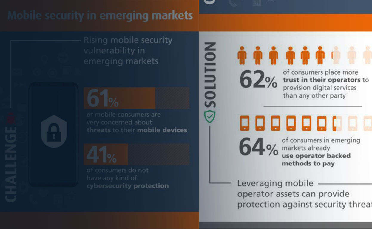 Mobile Security in Emerging Markets (Infographic) - Upstream