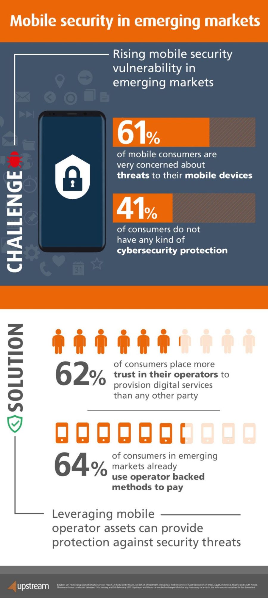 Mobile Security in Emerging Markets (Infographic) - Upstream