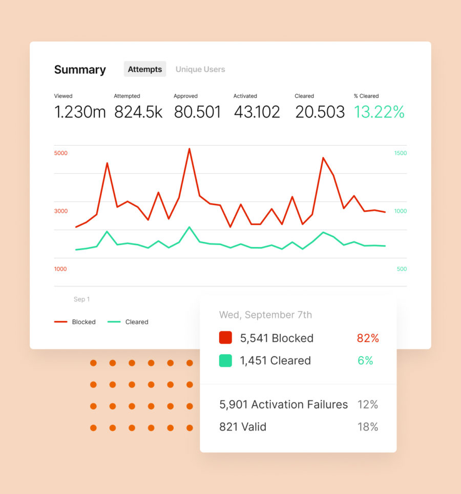 Upstream - Driving mobile engagement for mobile operators