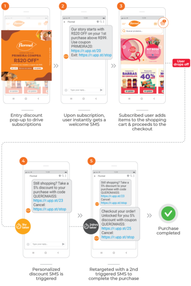 Achieving 11x ROI for Flormel in just 2 months - Upstream