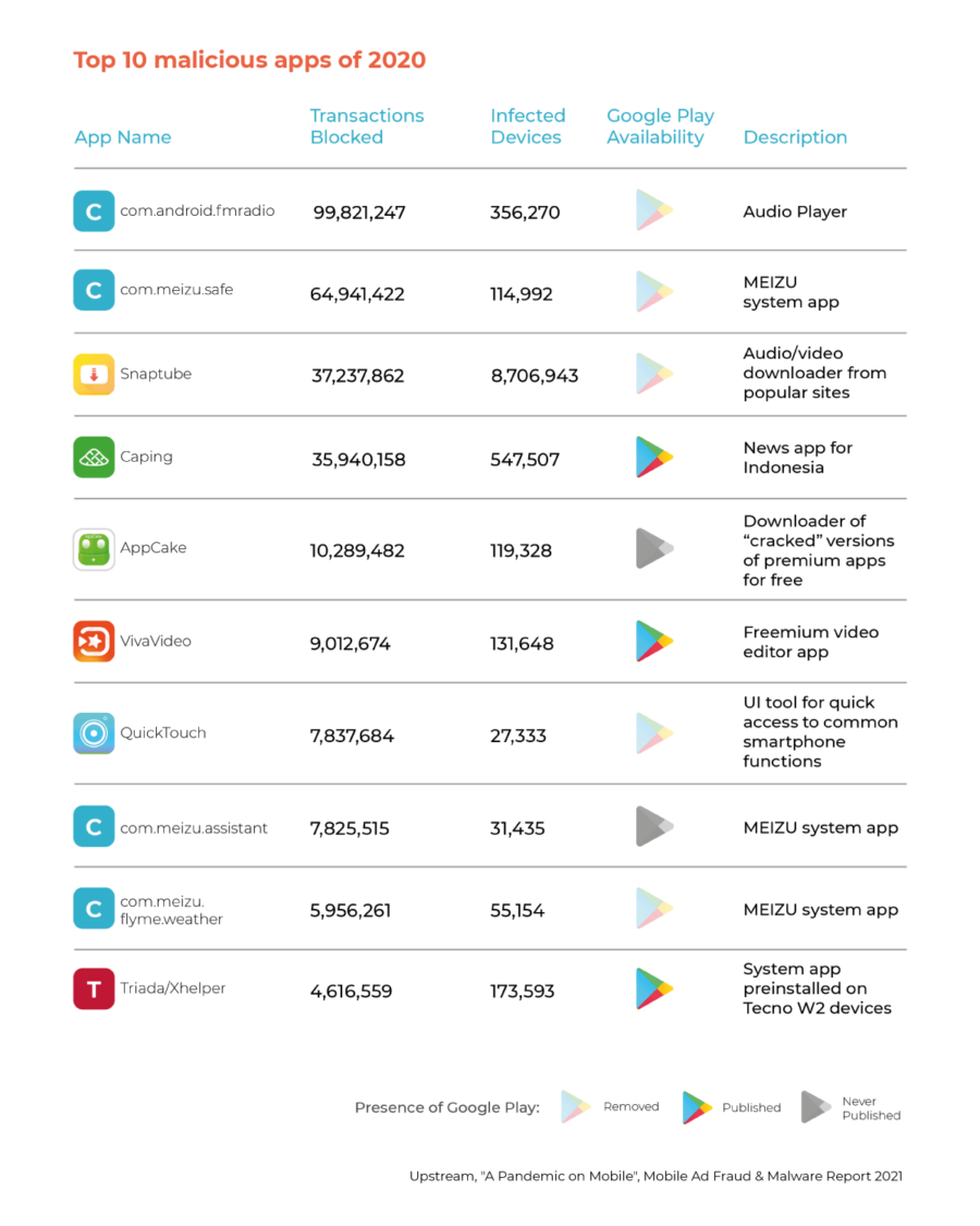 Developing Markets Suffer Mobile Malware Pandemic with 1 In 6 Phones ...