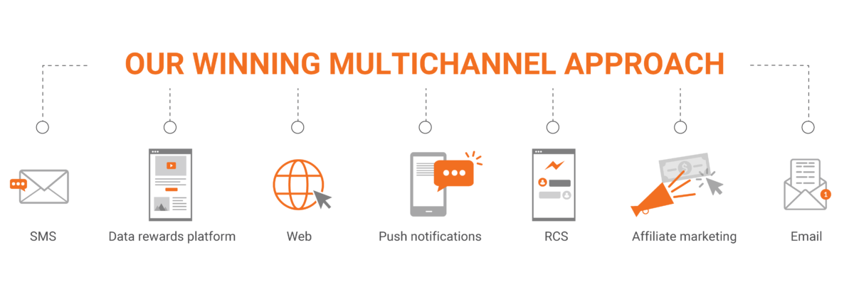 Accelerating Digital Sales with Upstream - Upstream