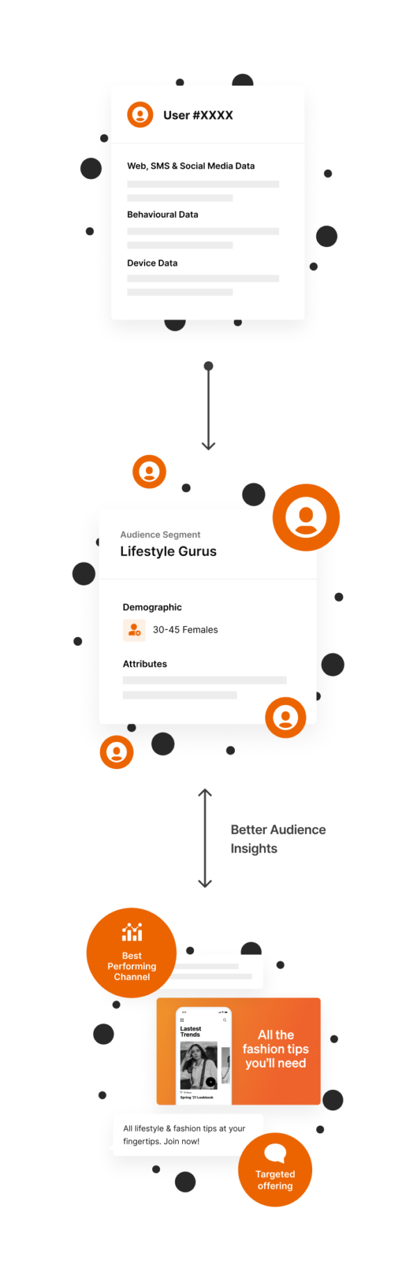 Upstream - Our Grow Platform