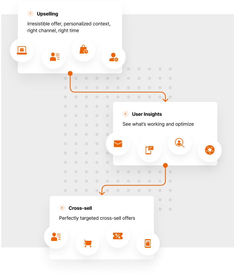 The Upstream Method - Upstream