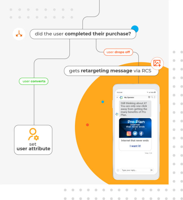 Upstream Solutions Taking Engagement To The Next Level