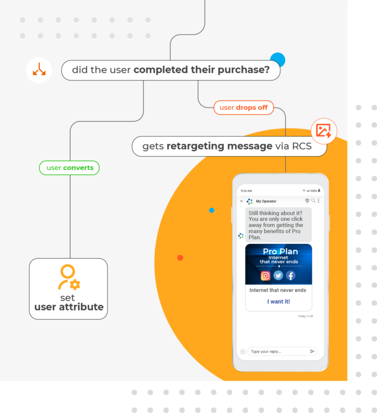 Upstream Solutions - Taking engagement to the next level