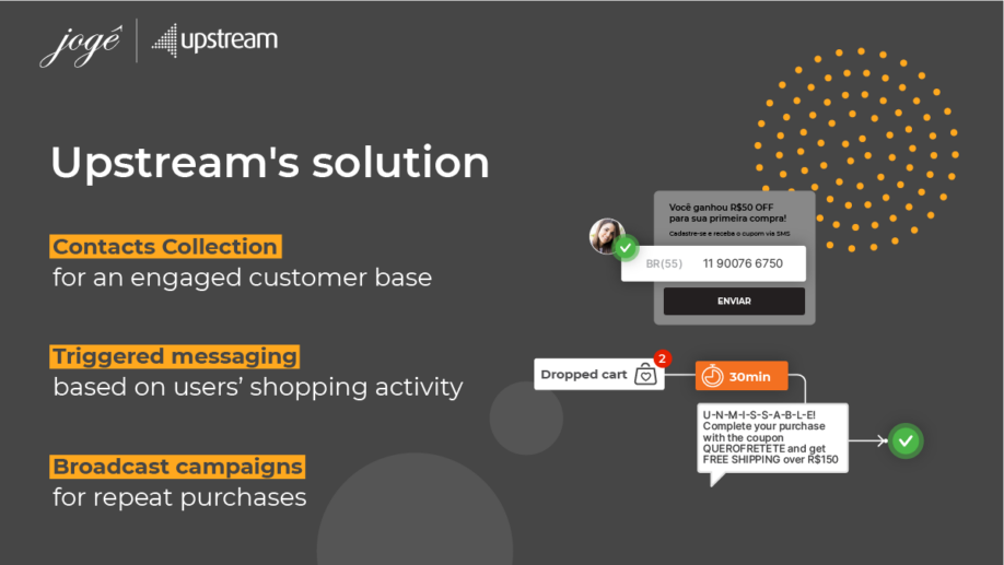 Jogê builds up e-commerce revenue with Upstream’s platform